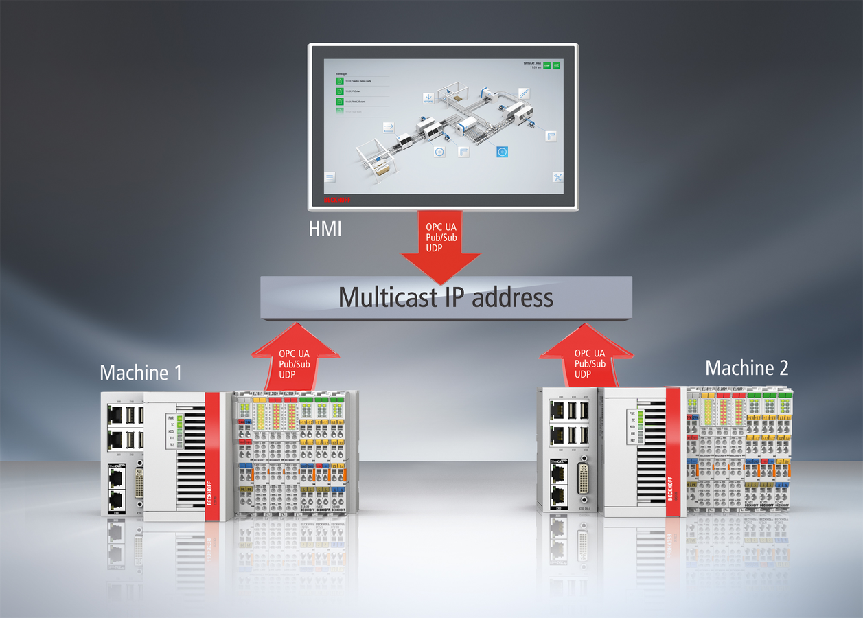 Beckhoff Automation na MSV 2025 představí nové systémy a technologie | BVV CZ